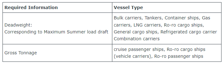 CII Rating Dashboard – Herberg Systems