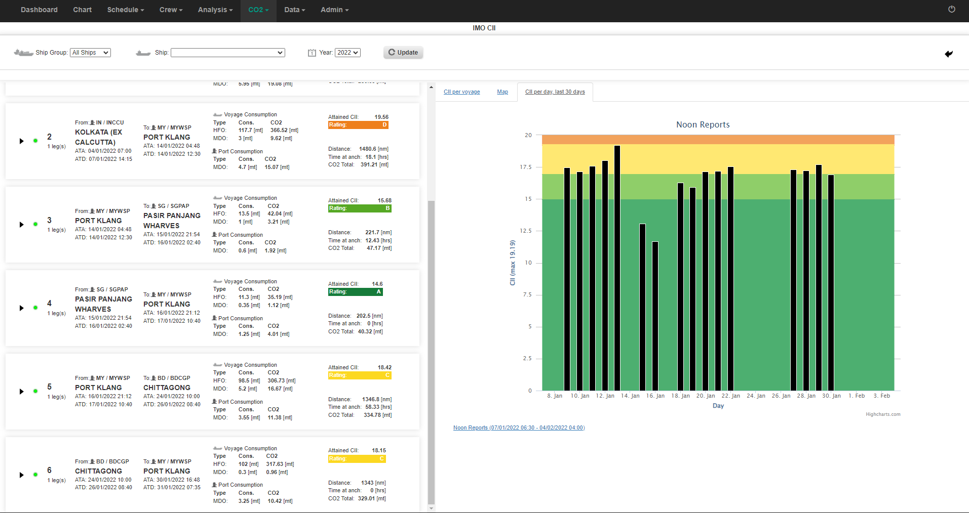CII Rating Dashboard – Herberg Systems