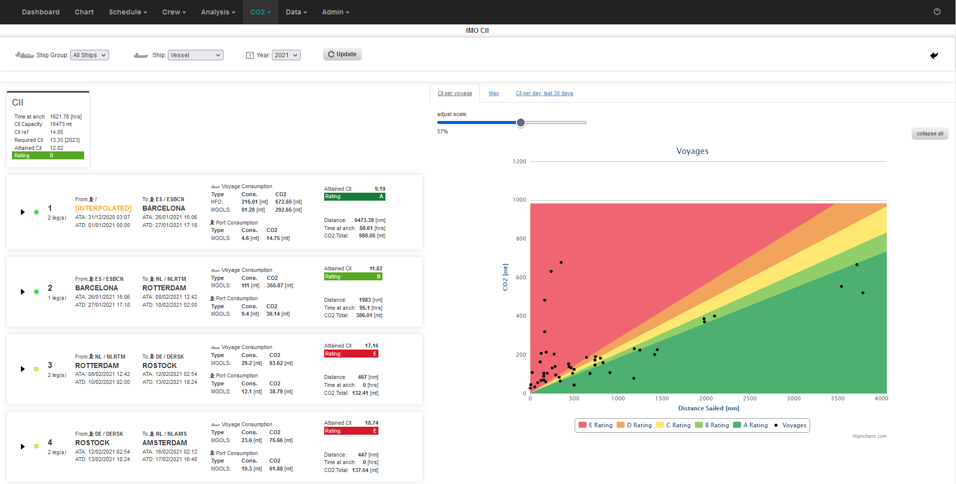 CII Rating Dashboard – Herberg Systems